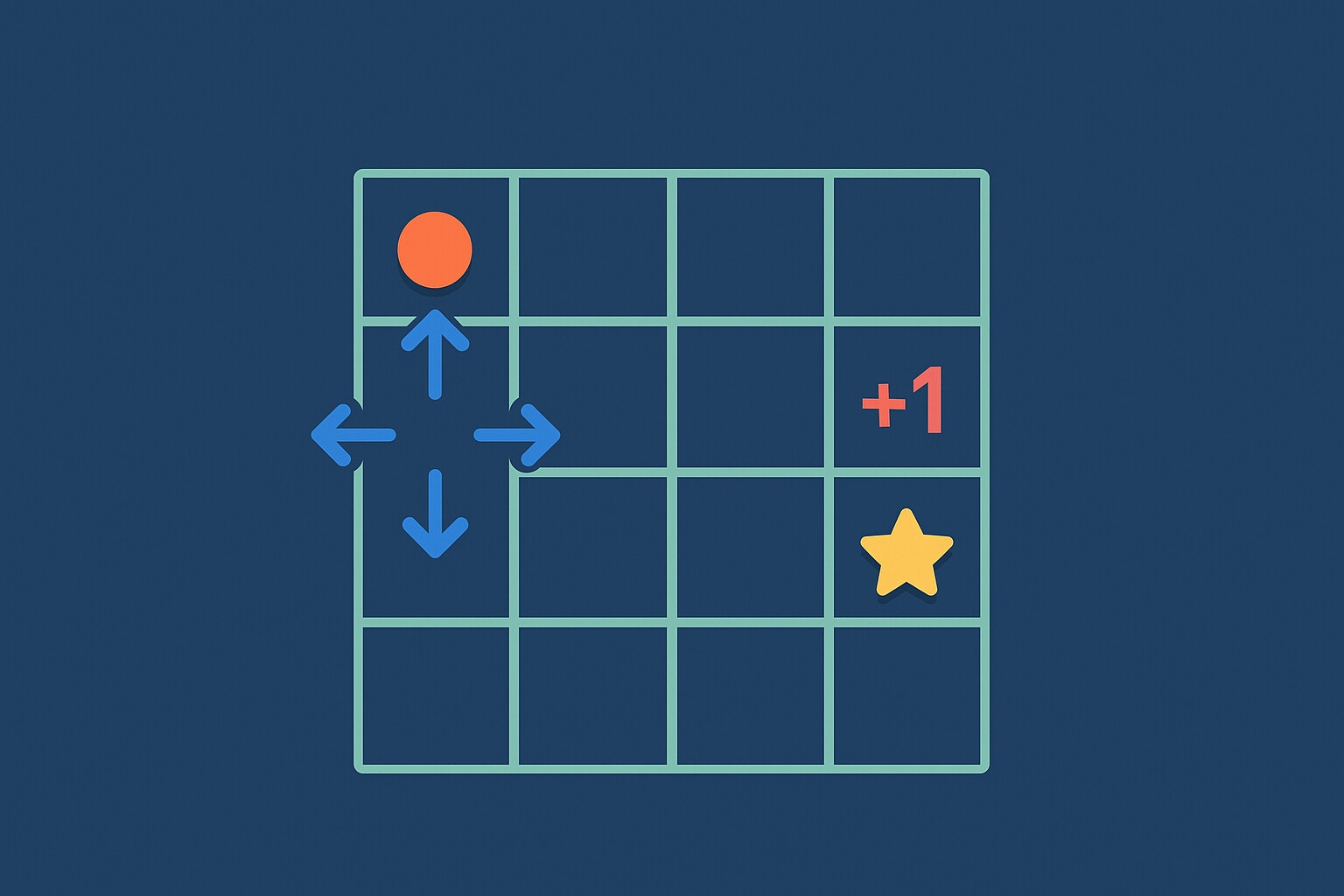 Playing Games with Reinforcement Learning | CodeSignal Learn