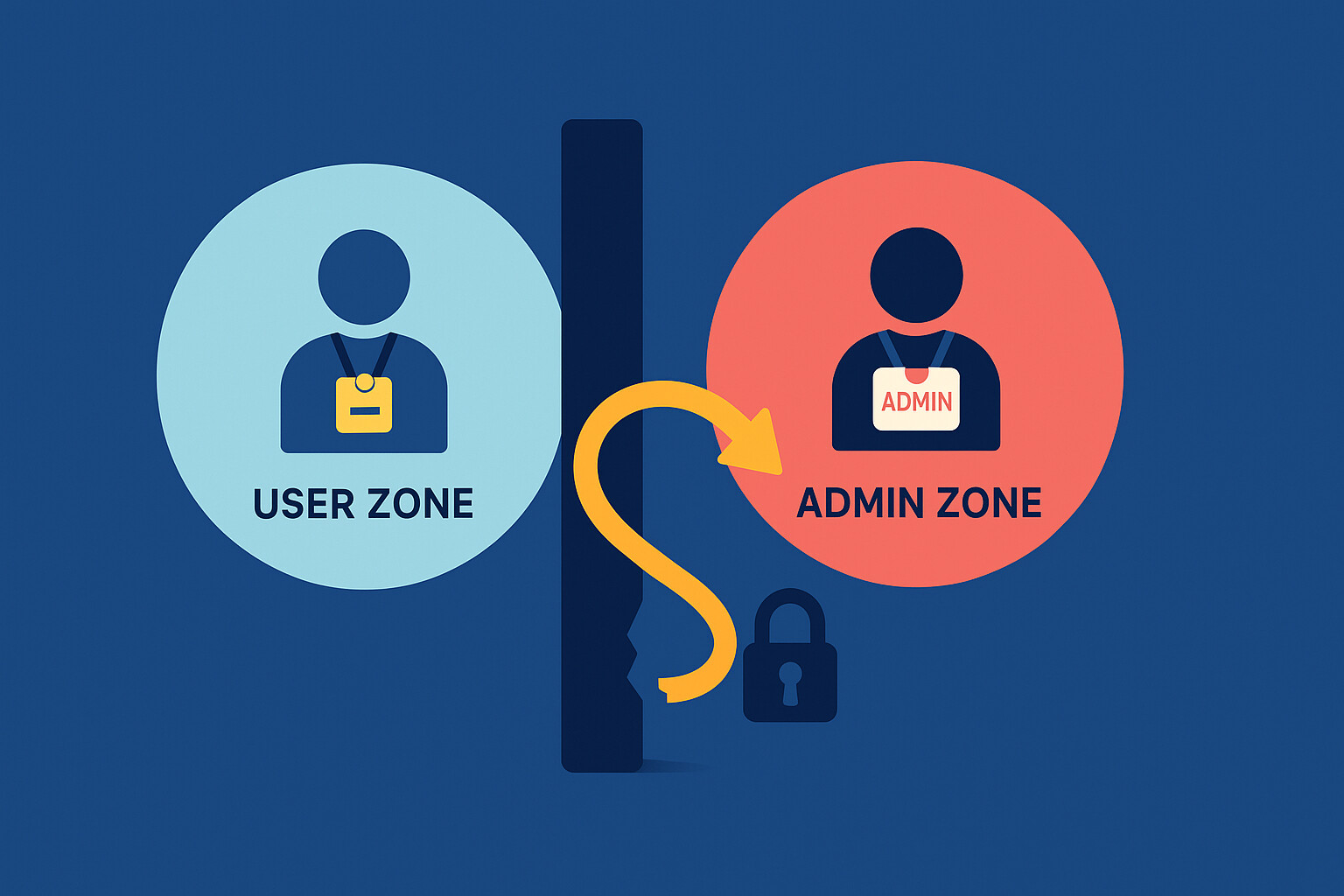 OWASP Top 10 & Common Attack Vectors with TypeScript (1-5) | CodeSignal ...